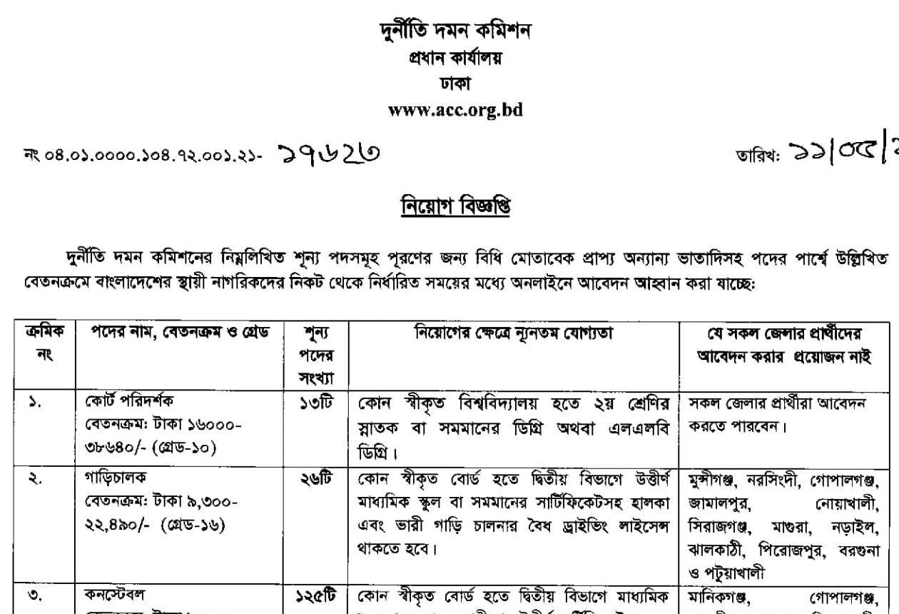 Anti Corruption Commission ACC Job Circular 2022 - acc.teletalk.com.bd ...